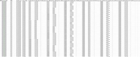 mysql view with left join return all possible combinations database