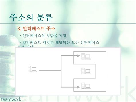 Ppt Ipv4 Ipv6 Tunneling 기술 현황 Powerpoint Presentation Free Download Id 4529439