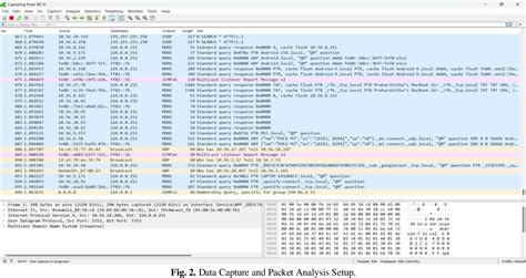Figure 2 From Estimating Malware Impact On Network Traffic Analysis By Using Wireshark