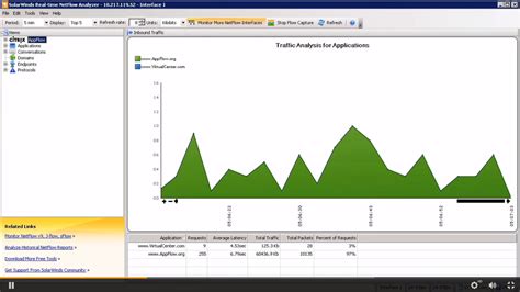 Best Netflow Collectors And Analyzers 2022 Addictive Tips