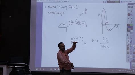 Elementry Particle Physics By Prof Rajesh Punia Youtube
