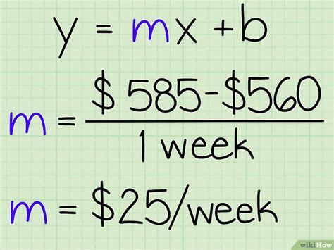 How To Use The Slope Intercept Form Easy Algebra Guide
