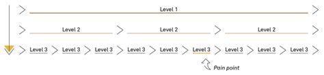 enabling artificial intelligence in sap implement