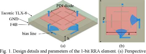 Figure 1 From Dual Polarized 1 Bit Reconfigurable Reflectarray For Generating Digital Vortex