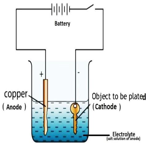 Chart Electroplating Price In Kenya