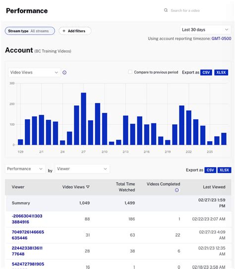 Performance Report Reference