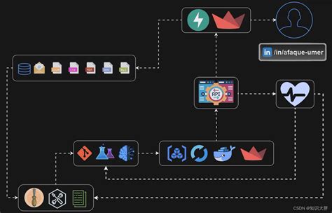 从实验到部署使用 Streamlit 和 Mlflow 制作垃圾邮件过滤器，提升您的 Mlops 之旅 阿法克·乌梅尔 Python 简明