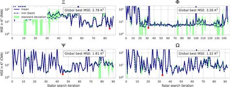 Figure 4 From Deep Residual Convolutional And Recurrent Neural Networks For Temperature