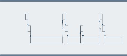 Bern RTOS Kernel Bern RTOS Kernel