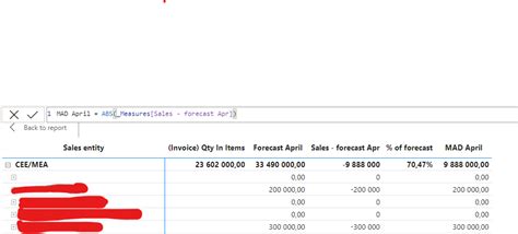 Solved Column Subtotal Calculation Microsoft Fabric Community