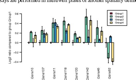Figure 1 From Gene Expression Htqpcr High Throughput Analysis And