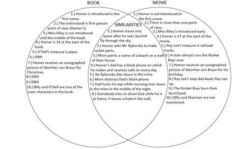 Book And Movie Similarities And Differences History Of Rocketry