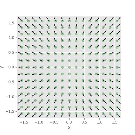 Matplotlib Animation 92 Quiverのアニメーション サボテンパイソン