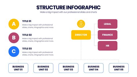 Presentation Structure New Staff Induction Ppt Powerpoint Presentation