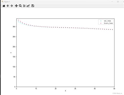 Transformer的北京天气时间序列预测实战多变量输入 单变量输出深度学习机器学习实战 Csdn专栏