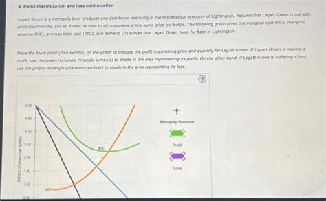 Solved 4 Profit Maximization And Loss Minimization Lagatt