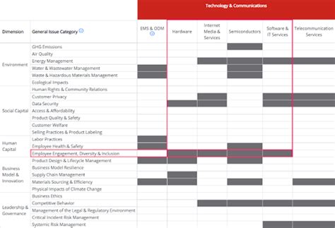 Sasb 準則應用實務剖析 Iso 顧問職人