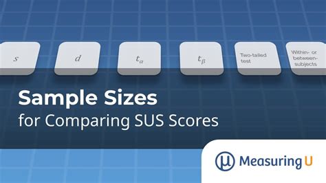 Measuring Usability From The Sus To The Umux Lite Measuringu