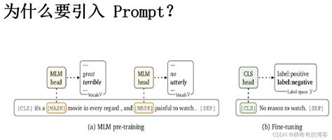 提示学习prompt介绍 Csdn博客