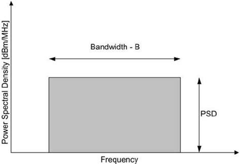 For The Comparison Between The Different Radar Waveforms The Simple