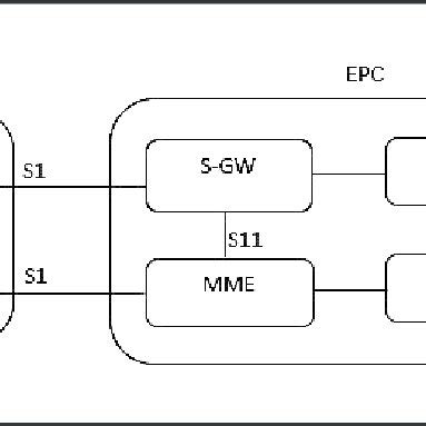 Proposed Architecture Download Scientific Diagram