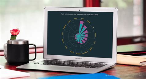 图表控件anychart教程：如何制作 javascript 极坐标图（二）极坐标图通常看起来令人印象深刻，这让一些人认 掘金