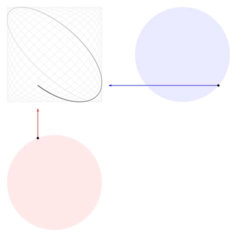 lissajous figures javalab