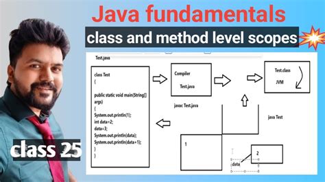 Java New Batch Class 25 Java Fundamentals Rules And Guidelines For Java Identifiers Part 2