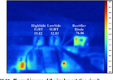 Figure 1 From Design Methodology Of Series Resonant Half Bridge Inverter For Induction Cooker