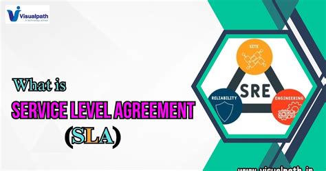 Site Reliability Engineering Course