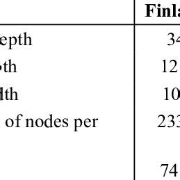 Prefix Tree Generation Pseudocode Download Scientific Diagram