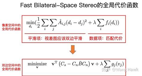 80 三维重建15 立体匹配11，经典算法fast Bilateral Solver 知乎