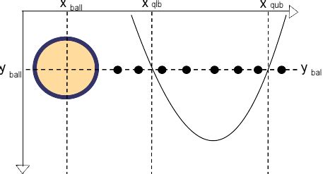 Quadratic Region In Python