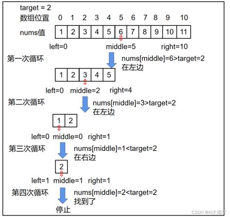 Leetcode 704 二分查找二分查找 704 Csdn博客