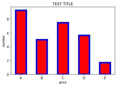 python matplotlib 棒グラフの表示 King Kaeru