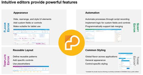 Solved Modify Gui Screen Via Screen Personas Sap Community