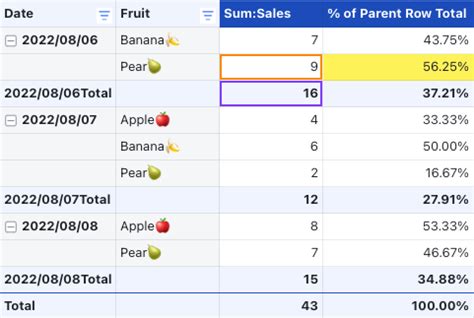 Use Value Summary And Display Options In Pivot Tables