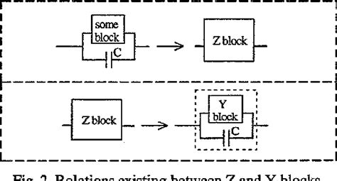 Figure 2 From Signal Flow Graph Structure Of High Pass Filter Useful For OTA C Semantic Scholar