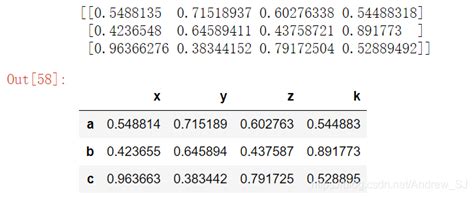 Pandas中DataFrame对象转置 交换行列 python 脚本中心 编程客栈