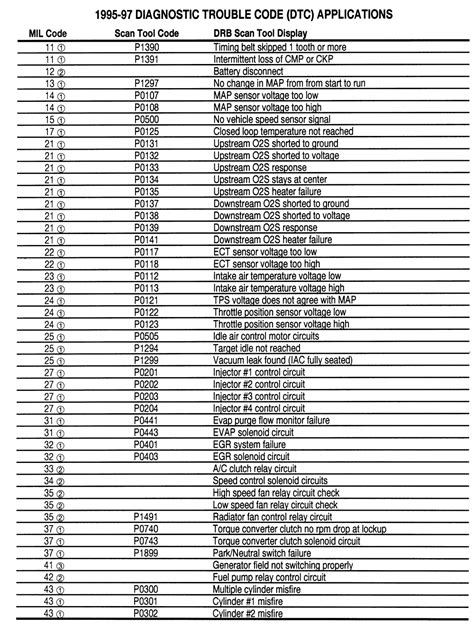 Error Codes For Check Engine Light