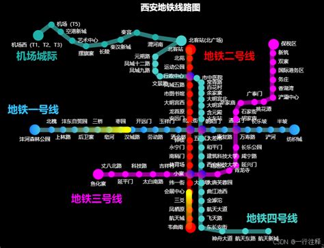 Echarts 散点图绘制地图线路图 Echarts 地铁线路图 Csdn博客