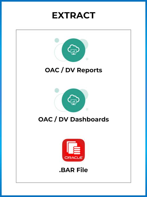 Seamless Oac Obiee To Power Bi Migration Utility Kpi Partners