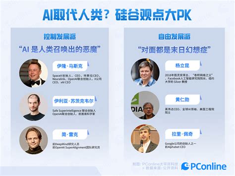 Ai和人类，谁统治谁？ 36氪