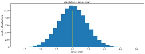 sample statistics — simles statistical inference and machine learning for earth sciences