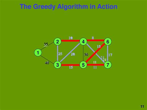 Ppt Spanning Tree Algorithms The Greedy Algorithm Powerpoint Presentation Id5427935