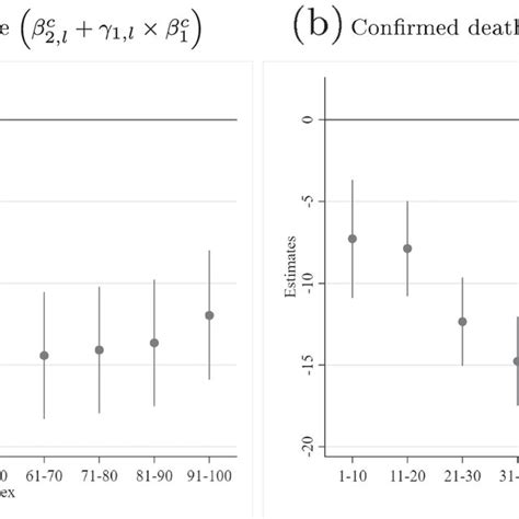 total effect of the stringency index level download scientific diagram