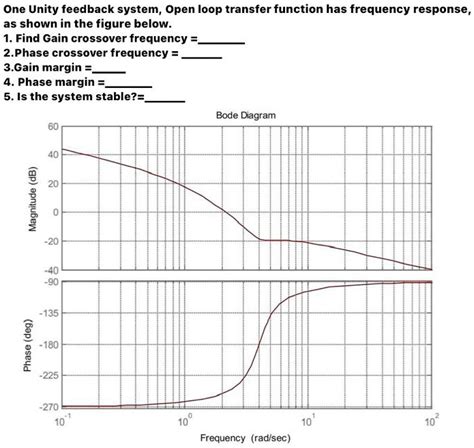 Solved One Unity Feedback System Open Loop Transfer Function Has