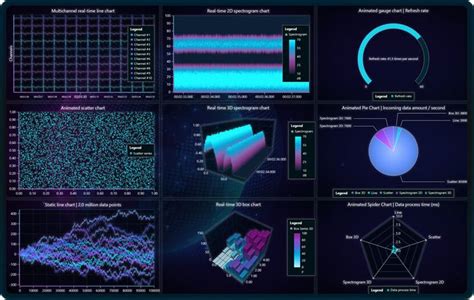 Is Your Current Chartinglibrary Struggling To Handle The Data Load📉