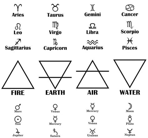 Best 13 Astrological Scent And Elements Chart Artofit