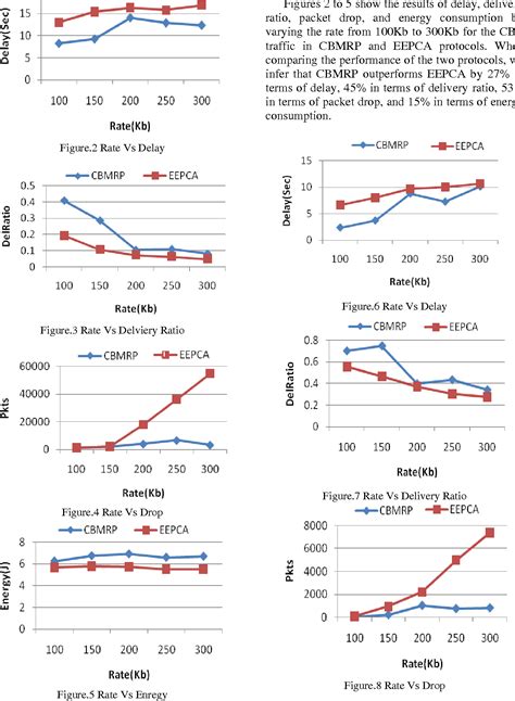 Figure 2 From Cluster Based Multipath Routing For Wireless Multimedia